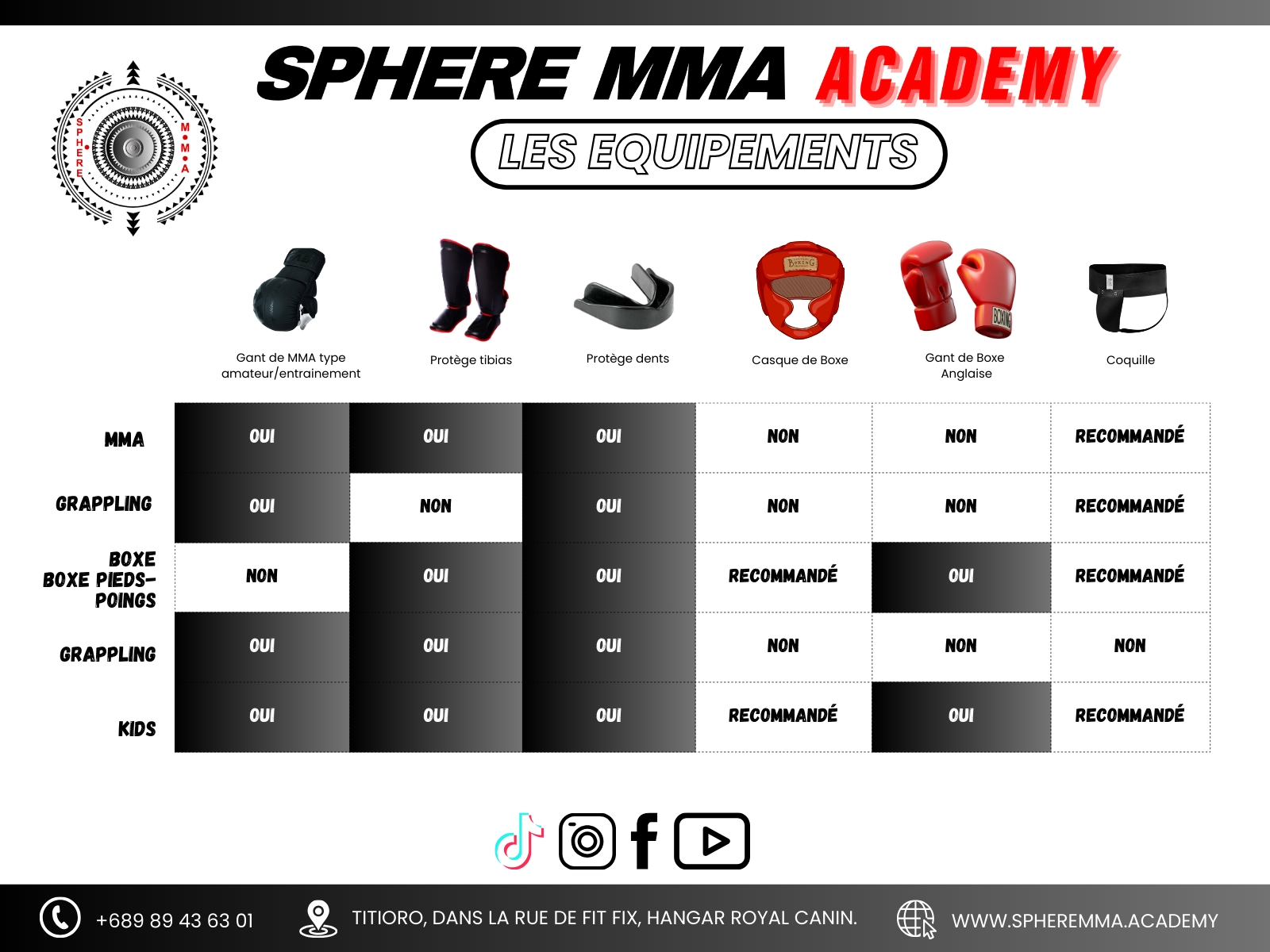Nos forfaits et équipements - SPHERE MMA ACADEMY